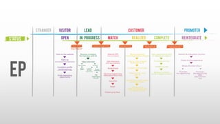 oGIP New Operation Flow | PPTX