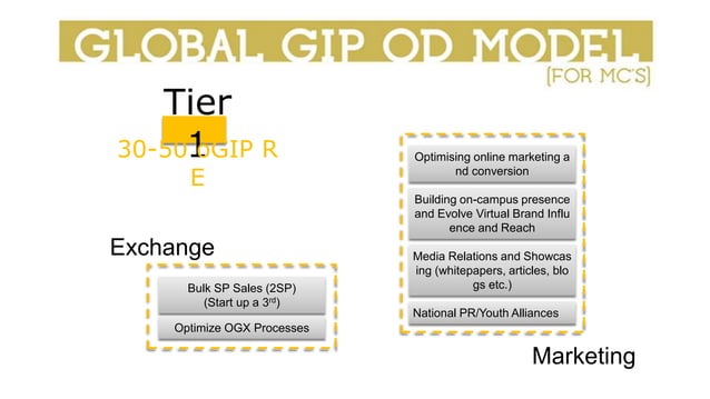 oGIP Tier 1 - Flow | PPT