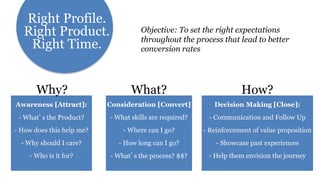 oGIP Tier 2 - Converting the right people | PPT