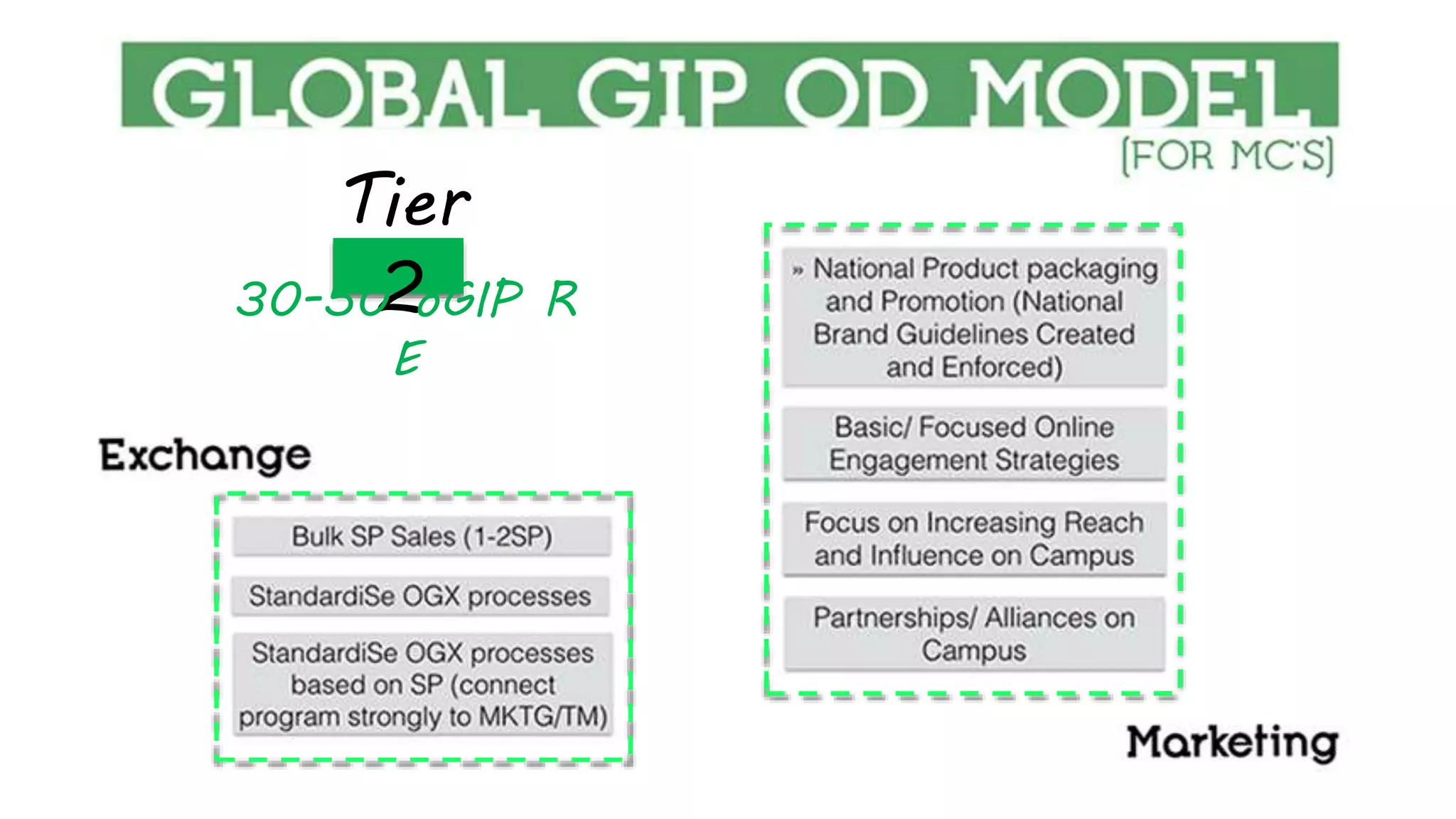 oGIP Tier 2 - Flow | PPTX