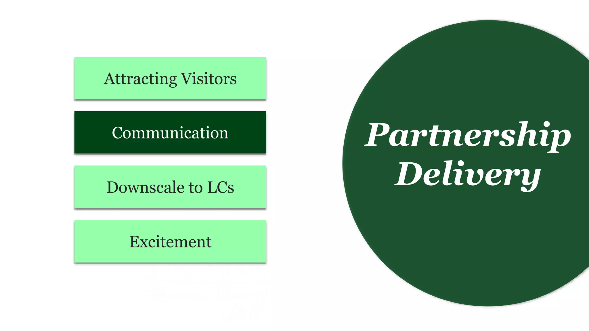 oGIP Tier 2 - Partnership management | PPT