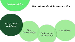 oGIP Tier 2 - Partnership management | PPT
