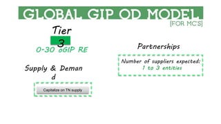 oGIP Tier 3 - Partnership Management | PPT