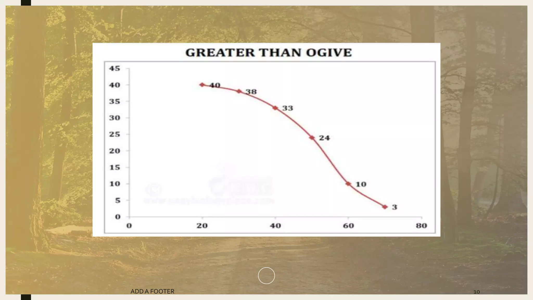 Ogive presentation | PPTX