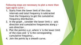 Ogives wps office [autosaved] | PPT