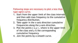 Ogives wps office [autosaved] | PPTX