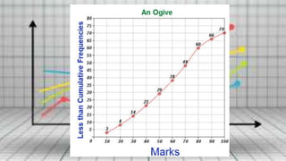 O- gives slide share | PPTX
