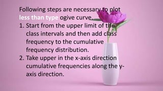 Ogive slide share | PPTX