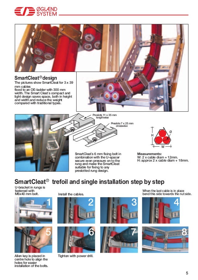 Oglaend Smart Cleats - Trefoil & Single Cable Cleats