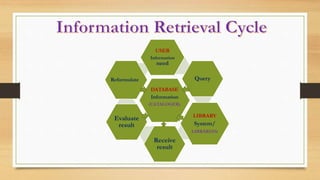 Information retrieval system | PPT