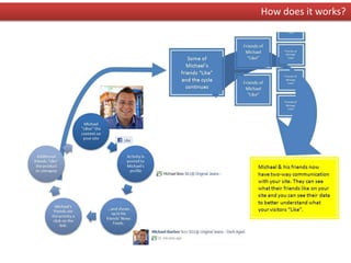 Facebook Open Graph Protocol | PPTX