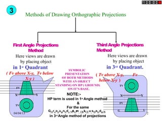 Orthographic Projections- Unit- 4 .pptx