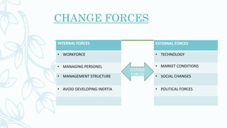 Change Management | PPTX