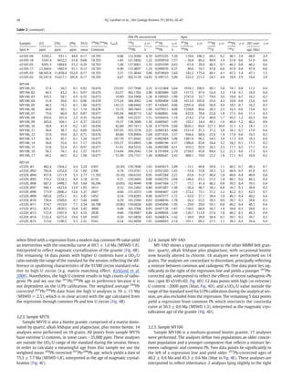 The Tectonic and Metallogenic Framework of Myanmar: A Tethyan mineral ...