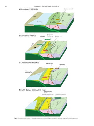 The Tectonic and Metallogenic Framework of Myanmar: A Tethyan mineral ...