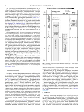 The Tectonic and Metallogenic Framework of Myanmar: A Tethyan mineral ...