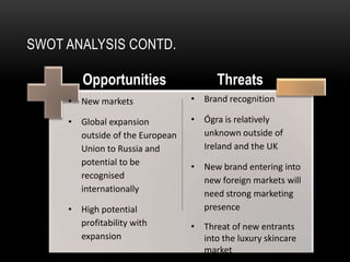 Ogra skincare.pptx final | PPTX
