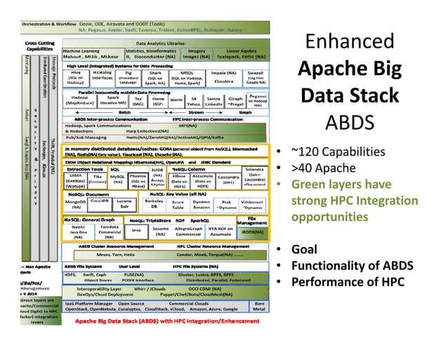 Multi-faceted Classification of Big Data Use Cases and Proposed ...