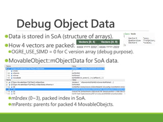 OGRE v2.1 manual - Changes: Objects, Scene & Nodes | PPT