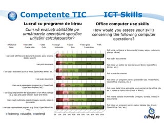 Andrei Ogrezeanu, Coordinatore del progetto eProf, Pythia International ...