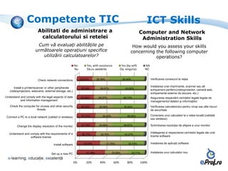 Andrei Ogrezeanu, Coordinatore del progetto eProf, Pythia International ...