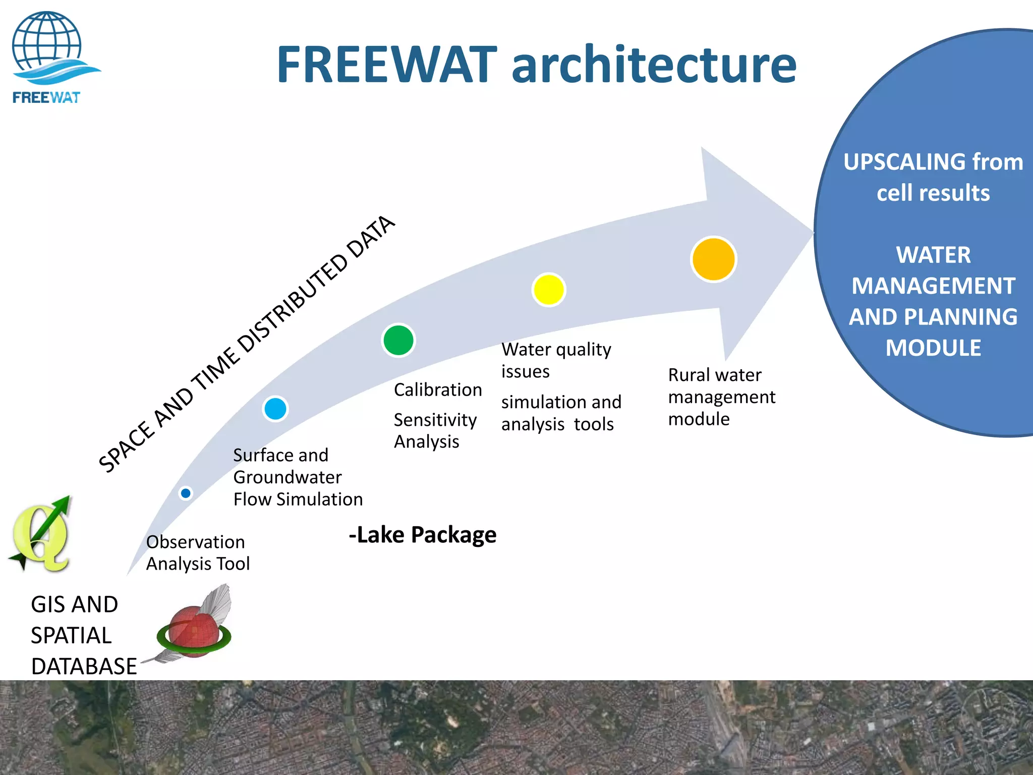Integration of the MODFLOW Lak7 package in the FREEWAT GIS modelling ...