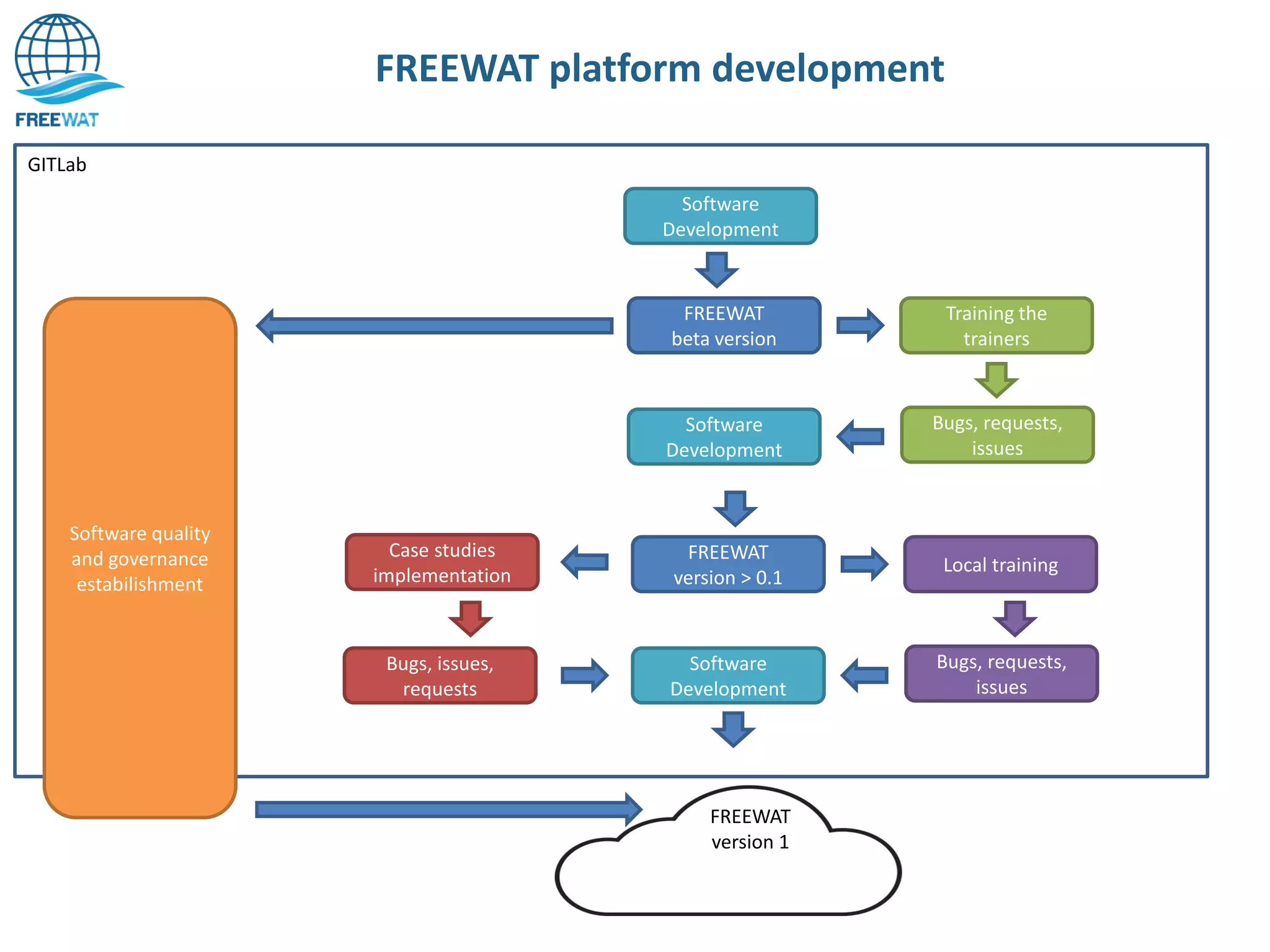 Integration of the MODFLOW Lak7 package in the FREEWAT GIS modelling ...