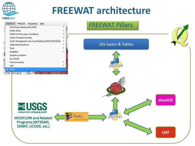 Integration of the MODFLOW Lak7 package in the FREEWAT GIS modelling ...