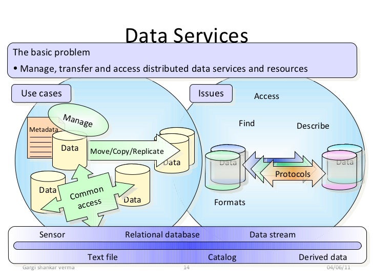 Open Grid Service Architecture By Gargishankar Verma - RCET Bhilai