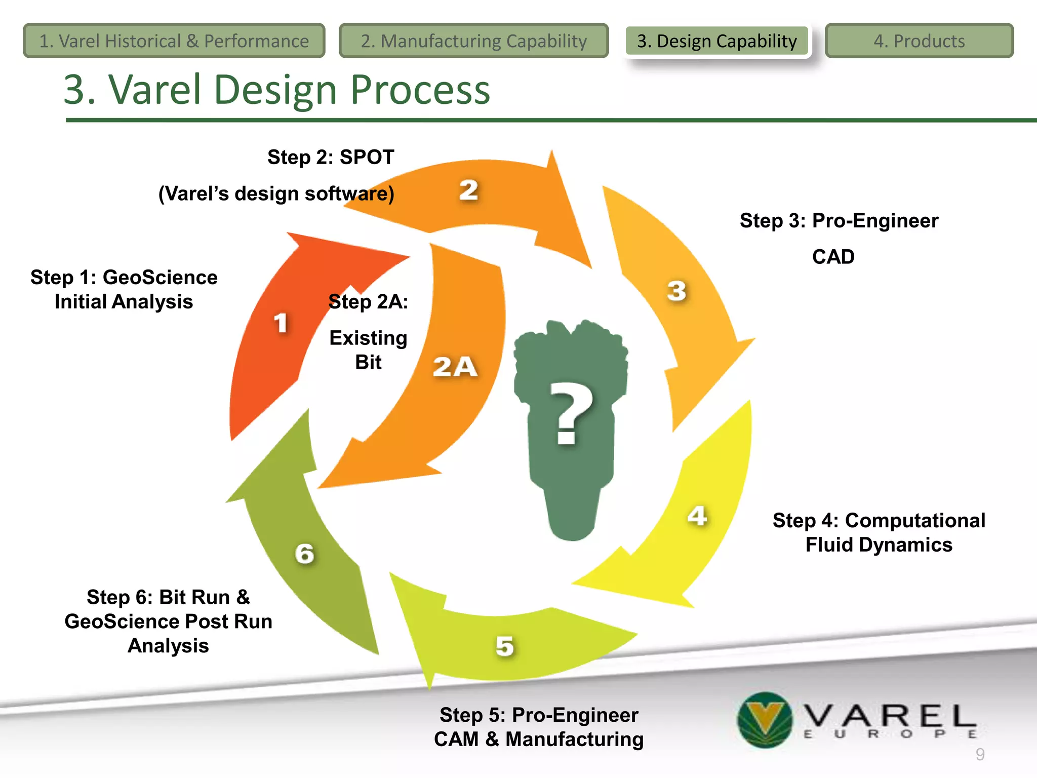 Varel Europe Presentation | PPT