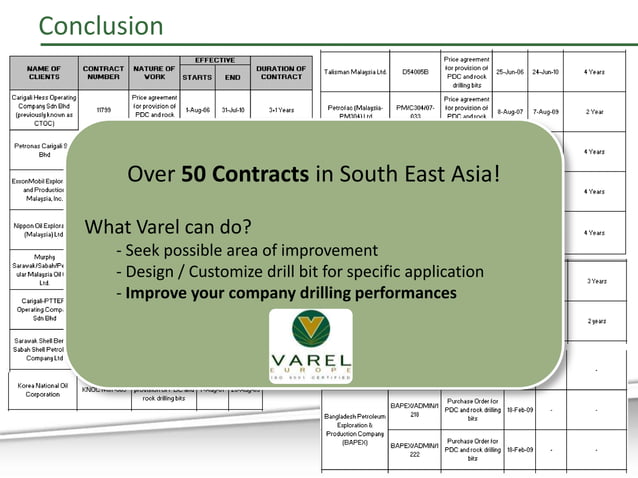 Varel Europe Presentation | PPTX
