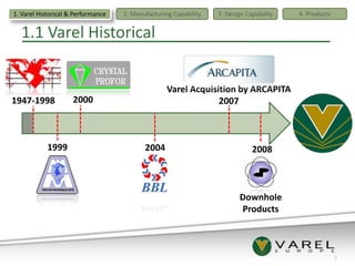 Varel Europe Presentation | PPTX