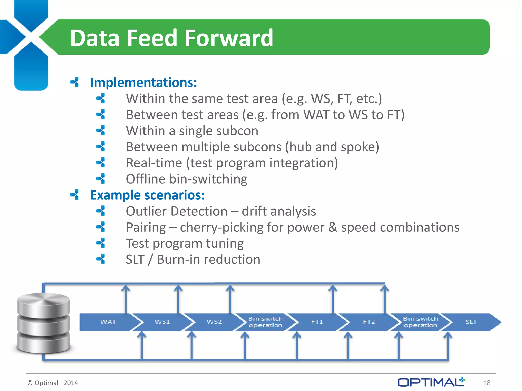 Optimal+ GSA 2014 | PPT