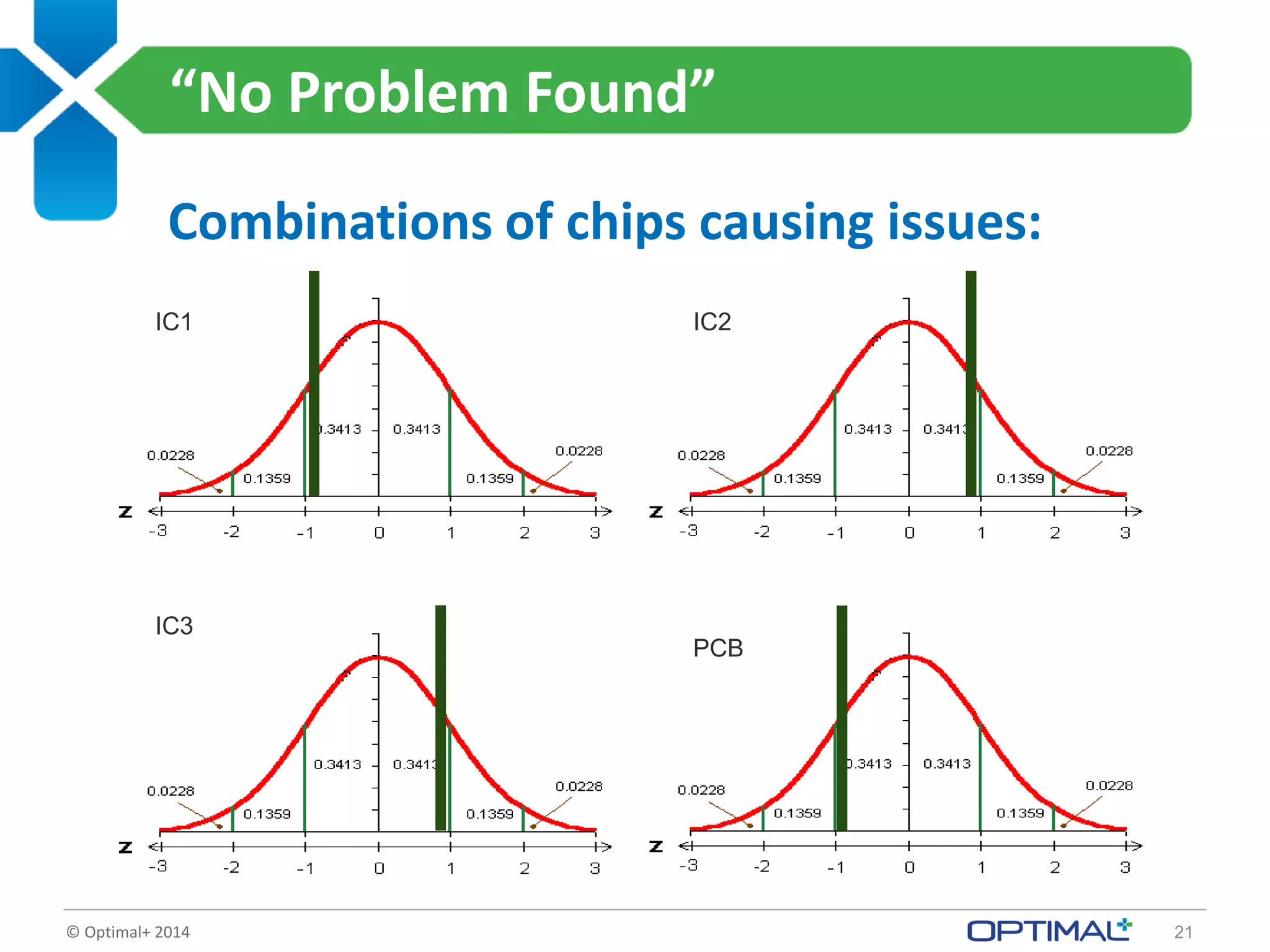 Optimal+ GSA 2014 | PPT