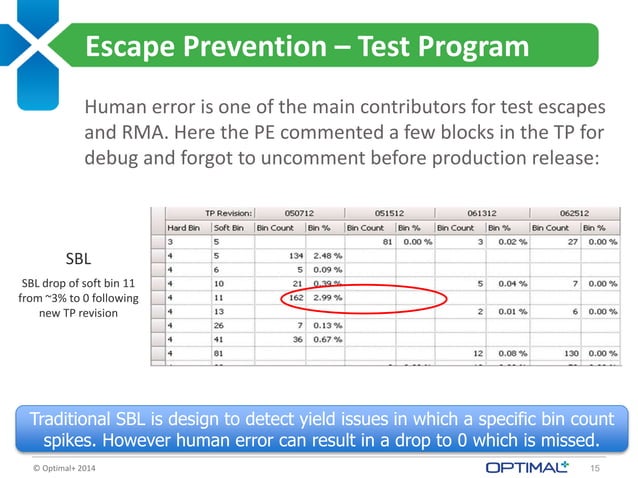 Optimal+ GSA 2014 | PPT