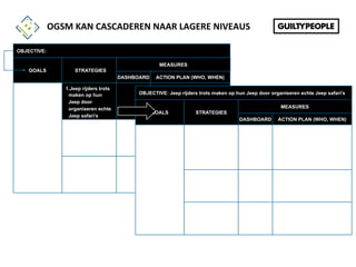 Ogsm workshop 2609 | PDF