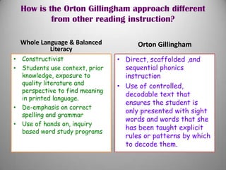 Orton Gillingham Approach To Reading