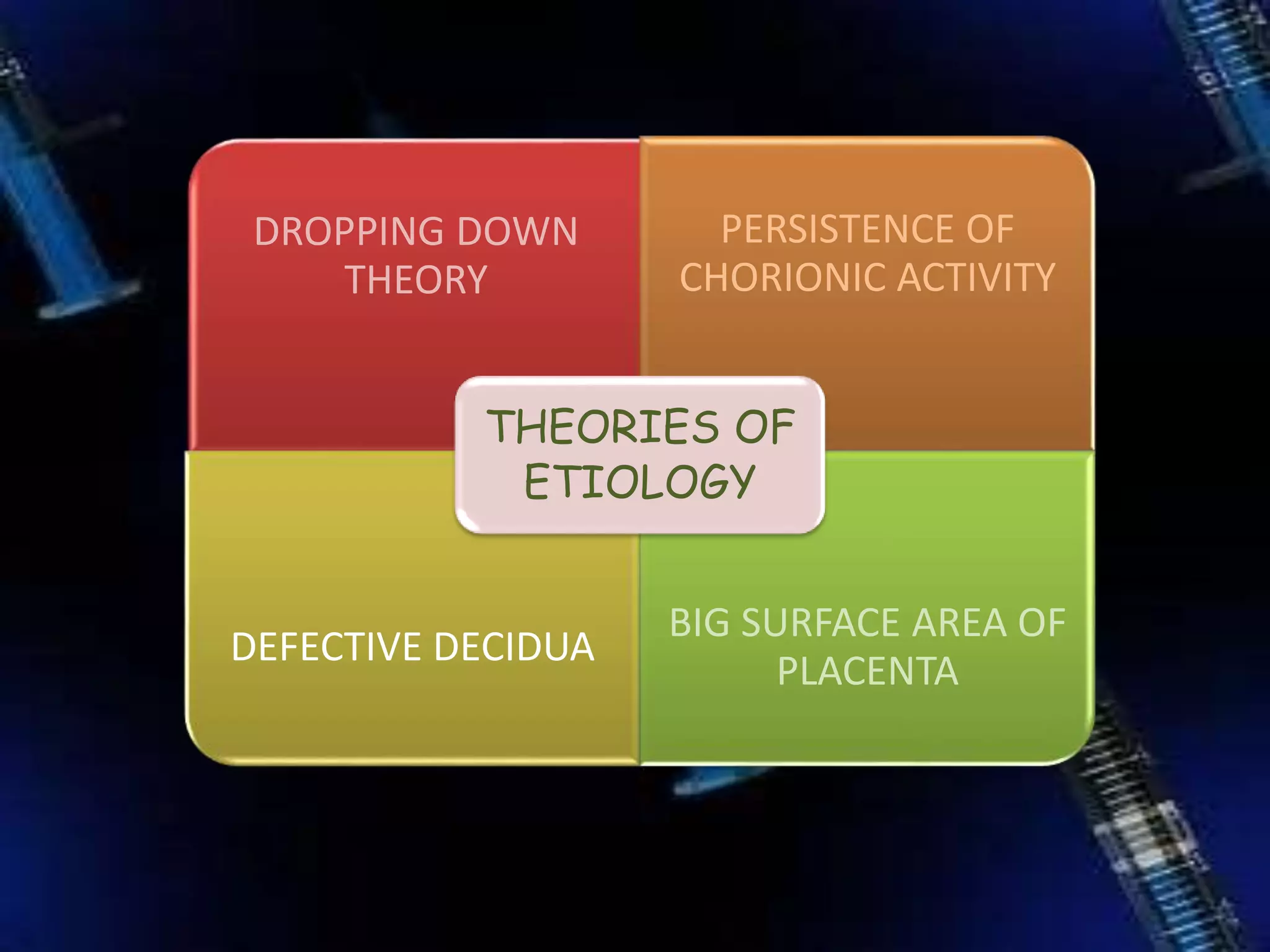 Placenta Praevia | PPTX