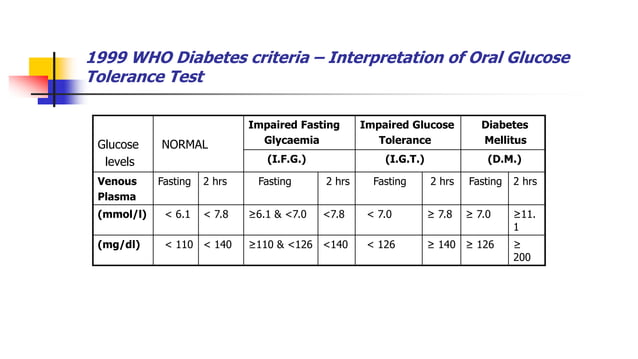 GLUCOSE TOLERANCE TEST | PPTX