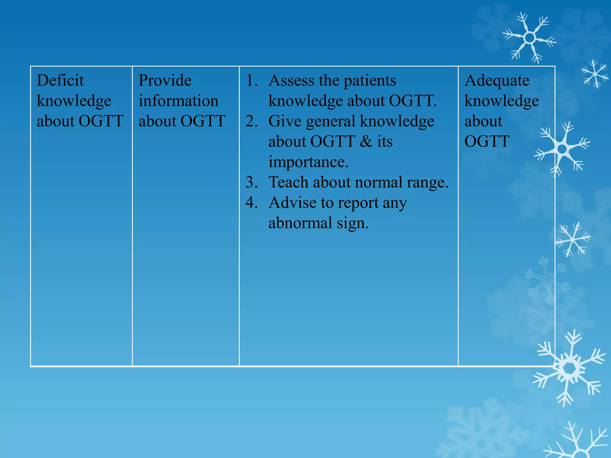 Oral Glucose Tolerance Test | PPTX