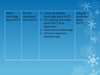 Oral Glucose Tolerance Test | PPTX