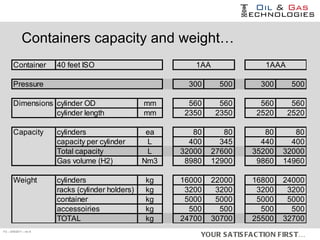 700 bars H2 Storage Cylinders - ISO | PPS