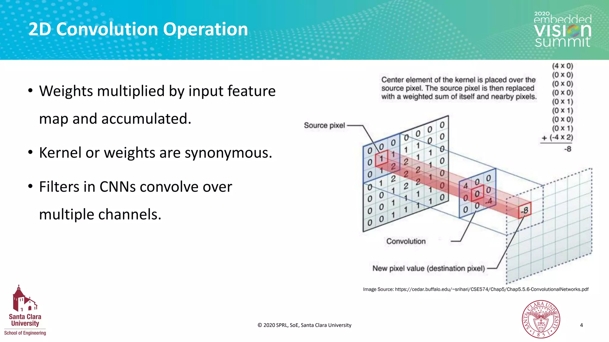 “New Methods for Implementation of 2-D Convolution for Convolutional ...