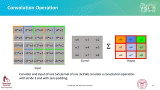“New Methods for Implementation of 2-D Convolution for Convolutional ...