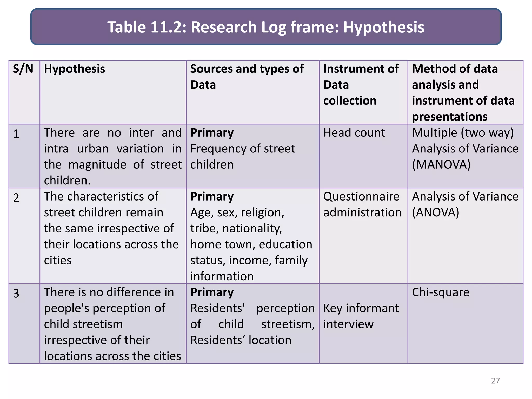 spatial Pattern and Determinants of Child Streetism in Oyo State | PPT