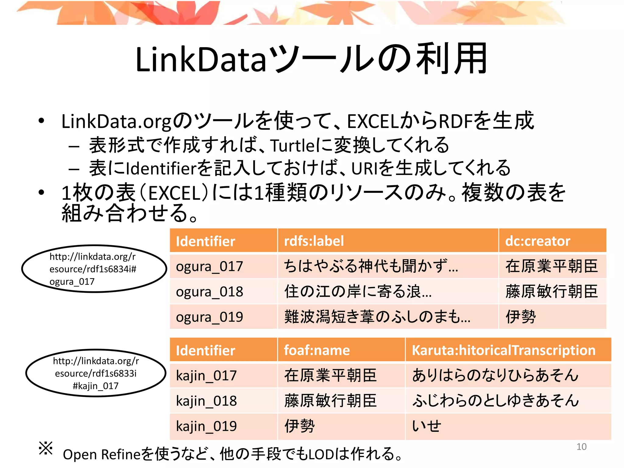 Ogura LOD at code4lib_20180901