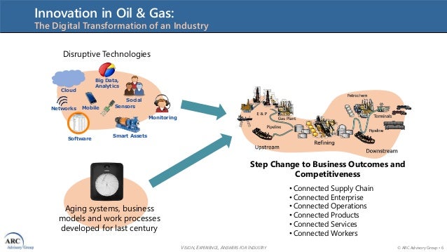 Artificial Intelligence Application in Oil and Gas