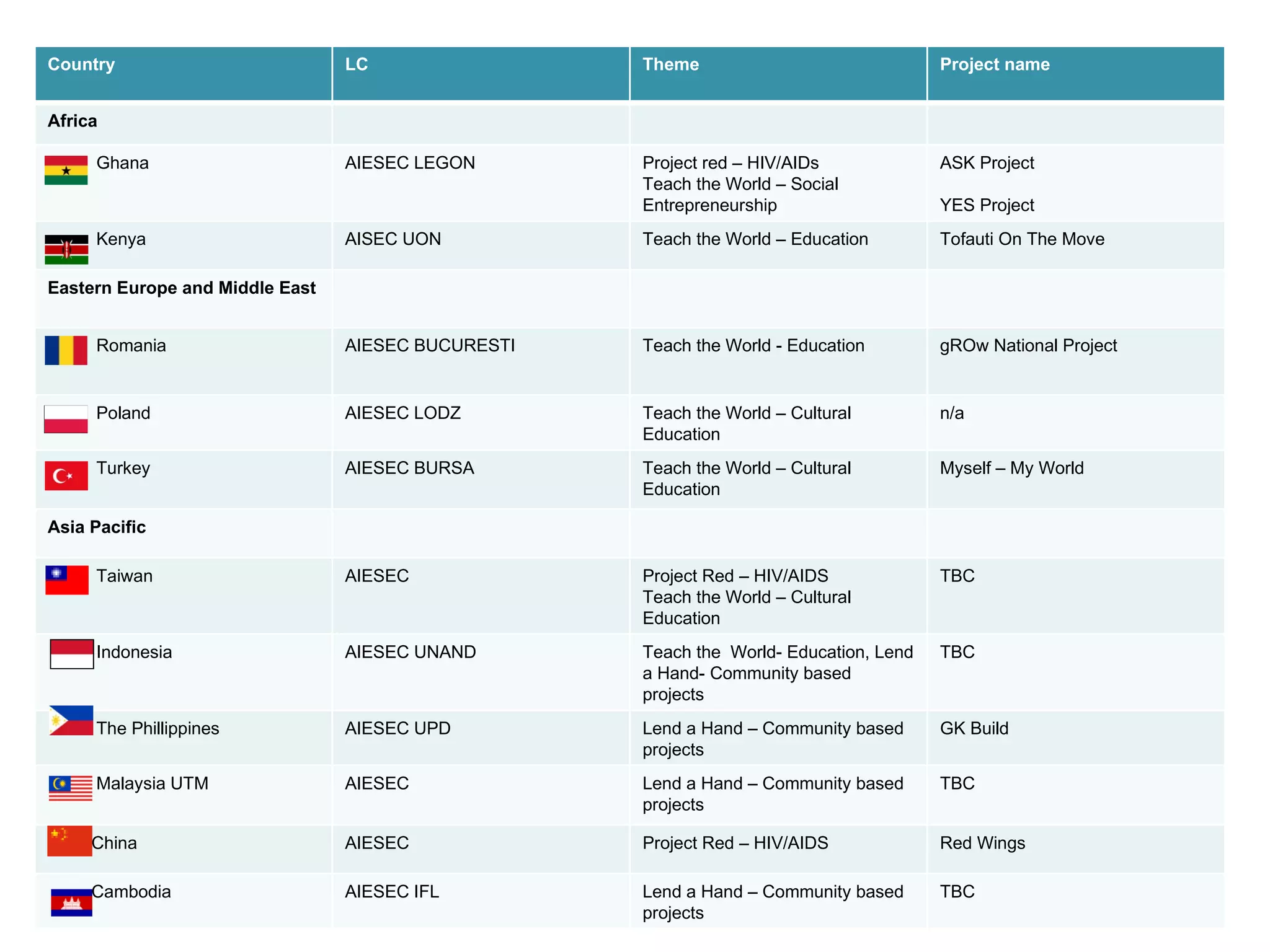 AIESEC UNSW OGX Excellence Award | PPT
