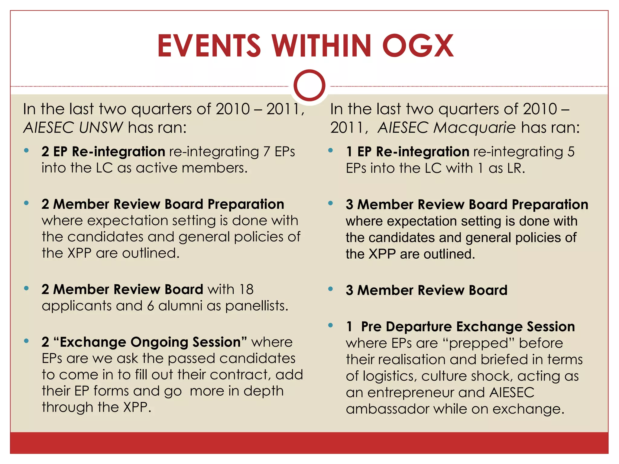 AIESEC UNSW OGX Excellence Award | PPT