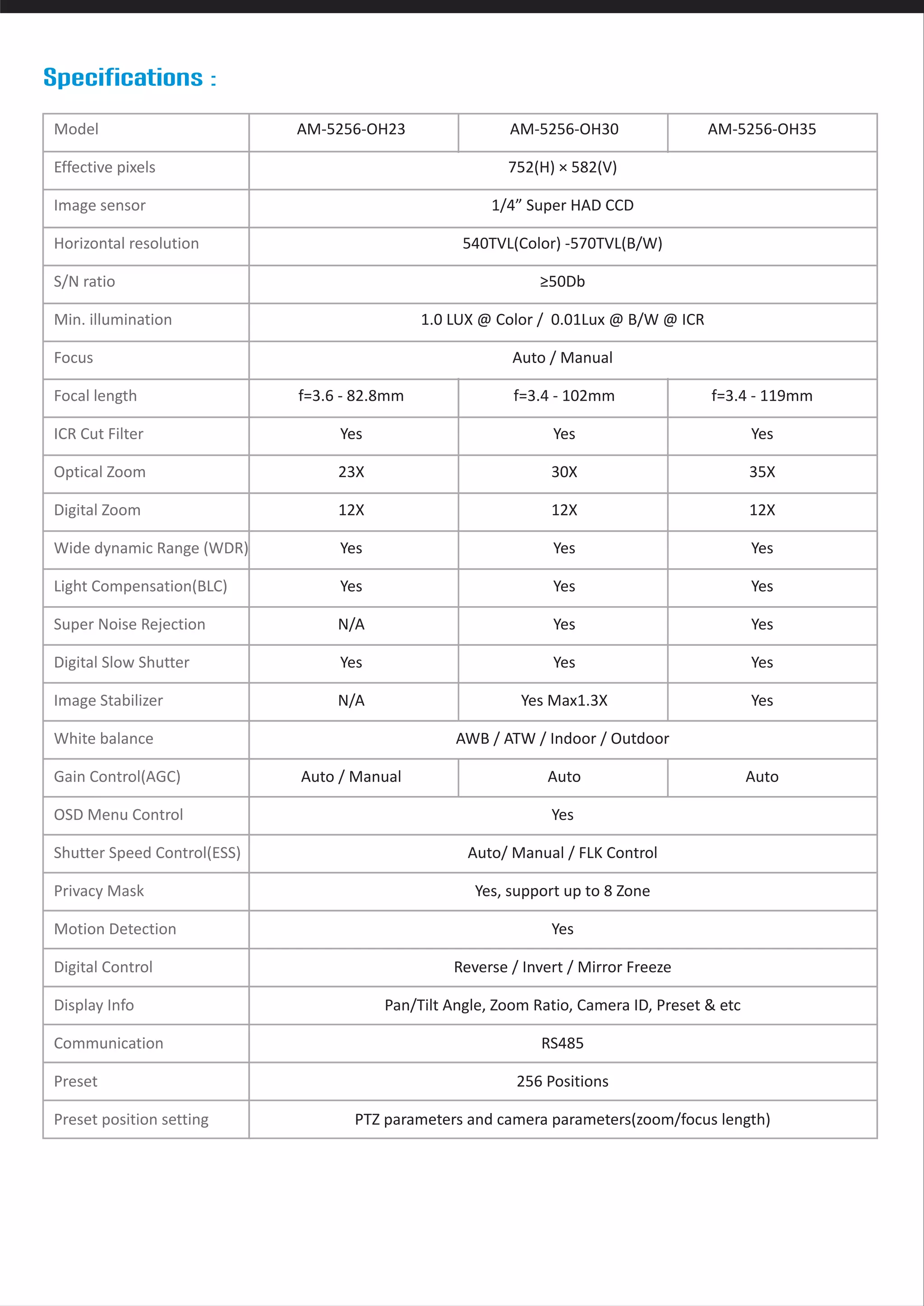 Oh series-speeddome 2 | PDF